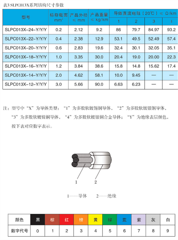 聚四氟乙烯 - 沈阳电缆